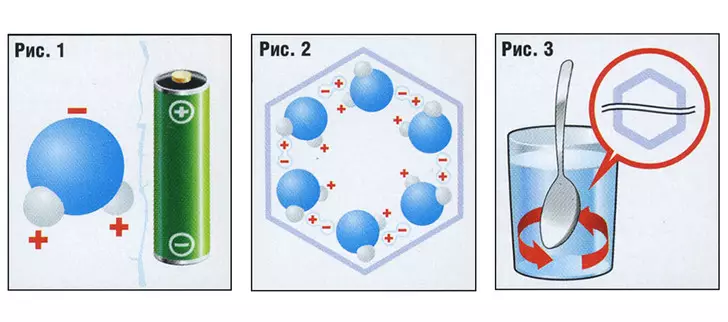 Photo #2 - L'eau comme volonté et représentation : plusieurs faits scientifiques qui vont changer votre idée de l'eau