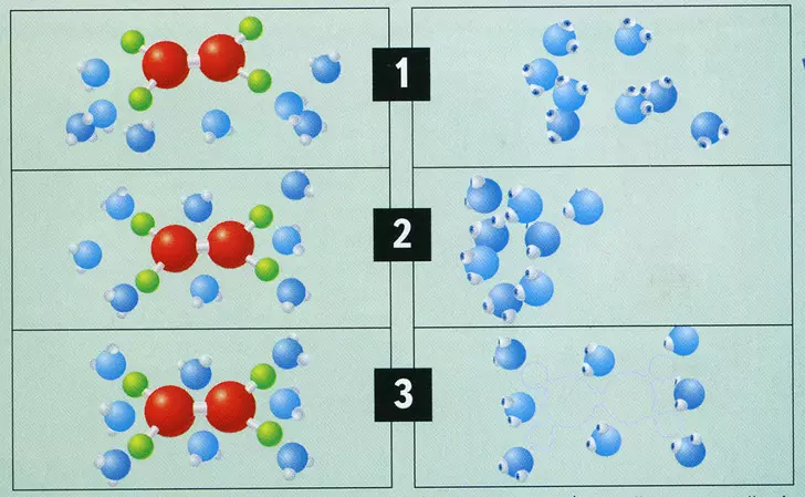 3. kép – A víz mint akarat és ábrázolás: Számos tudományos tény, amely megváltoztatja a vízről alkotott elképzelését