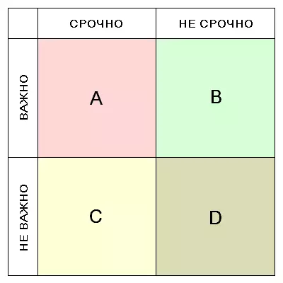 Ahoana ny famatsiana fotoana tsara. Eisenhower Matrix