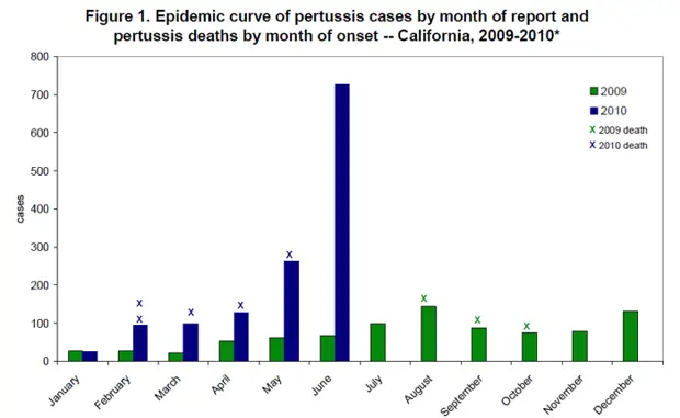 Pour ceux qui sont CONTRE LES VACCINATIONS !