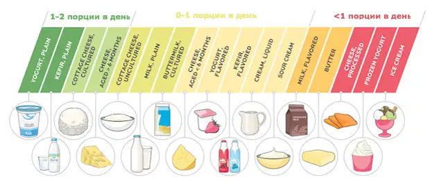 Водич за млеко: како, коме, који су штетни и корисни млечни производи?