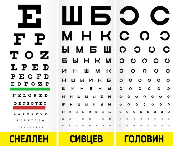 14 әйбер һәм күренеш, алар килеп чыккан, һәрвакыт исемнәр булган. Без бу турыда бөтенләй уйламадык