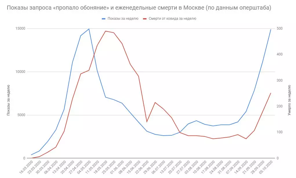 Икенче дулкын тугызынчы дулкынга охшаган. Беренче өлеш