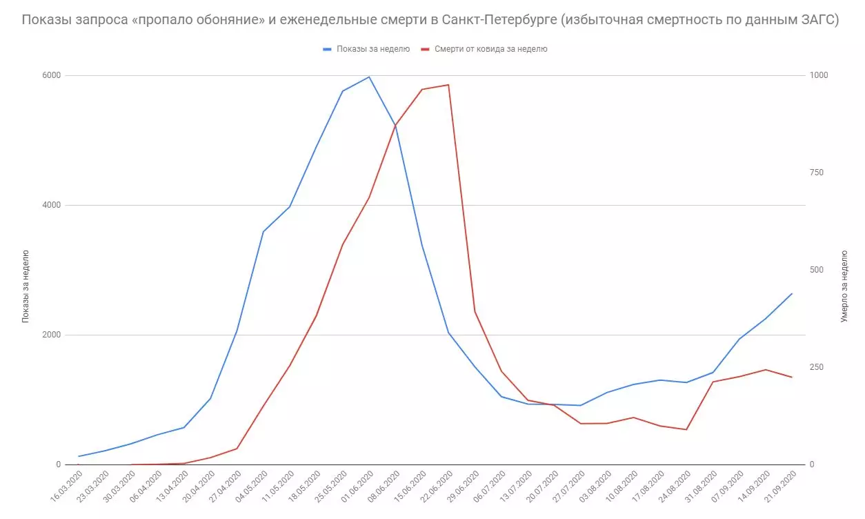 A második hullám olyan, mint a kilencedik hullám. Első rész