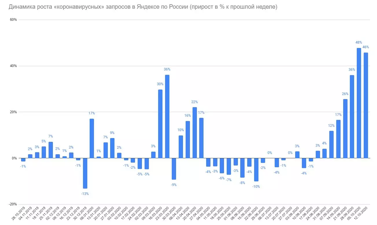 A második hullám olyan, mint a kilencedik hullám. Első rész