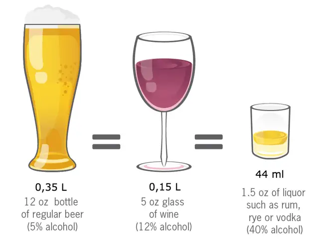 Este mai sănătos să nu bei alcool deloc?
