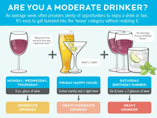 Чи здоровіше зовсім не вживати алкоголь?