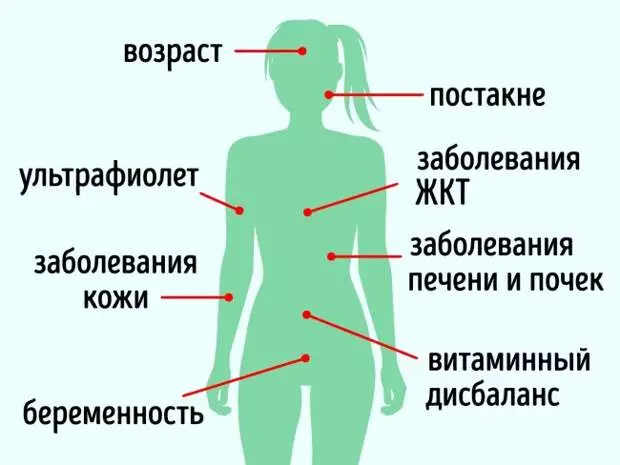 10 производи за нега на кожа кои ги бришат старечките дамки како гума за бришење