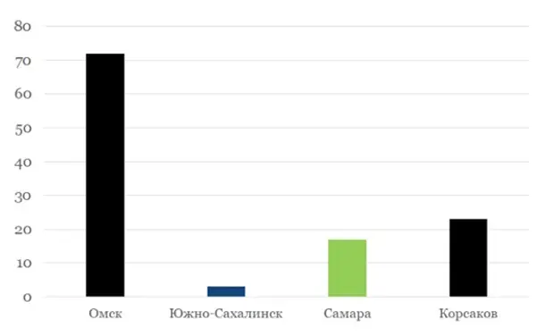 Ni iessen Schnéi oder ootmen wa méiglech. Resultater vum Projet "An all d'Lunge"