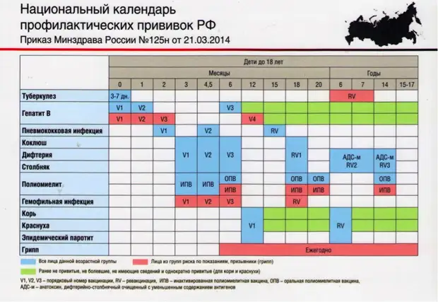 Дар рафхо: ваксинахо — чй, кай, ба кй