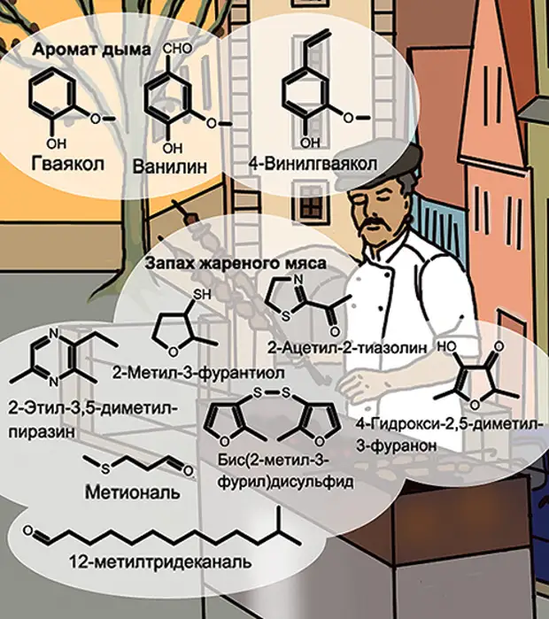 Mẹsan scents ti orisun omi. Ohun ti wa ayanfẹ scents ti wa ni ṣe