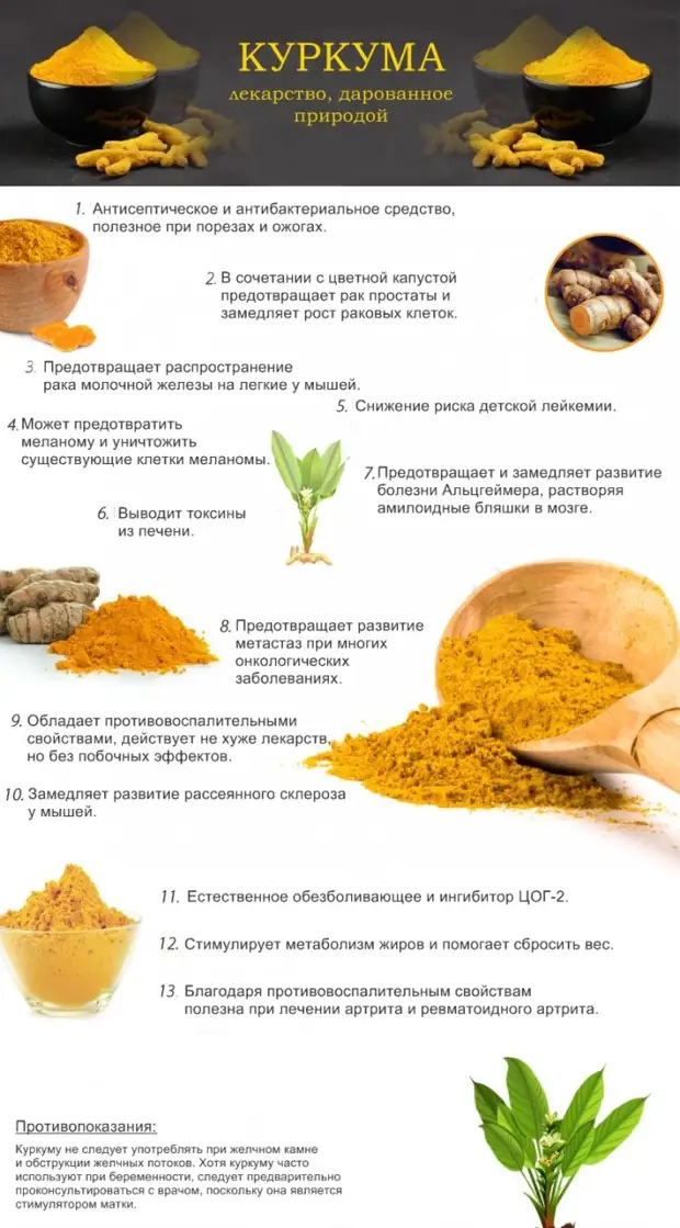 14 arun ti o le gbiyanju lati ni arowoto pẹlu turmeric