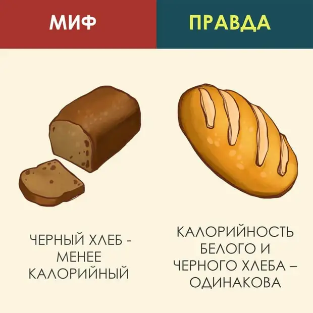 7 митови за здравата исхрана