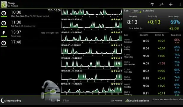 Lietotnes Sleep as Android funkcionalitāte jūs patīkami pārsteigs