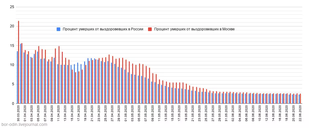 Us coronavirus 22/06/2020