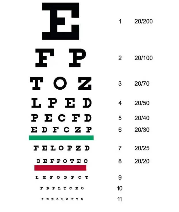 ဤရိုးရှင်းသော optical illusion သည် သင့်အမြင်အာရုံကို သိသိသာသာ တိုးတက်စေနိုင်သည်။