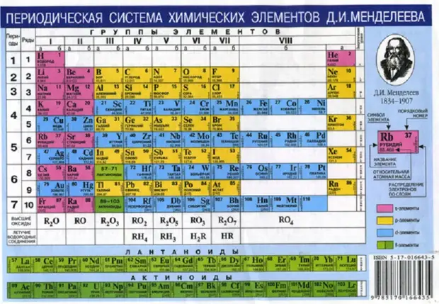 цаасан дээр далайн тулаан тоглох