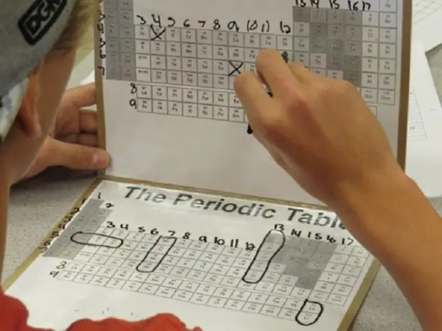 kumaha carana diajar kaulinan tabel periodik