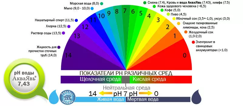 Hampaani sattuvat, mitä minun pitäisi tehdä? Akateemikko Neumyvakin nimesi penniä hampaista. Yritin ja unohdin hammaslääkärit.