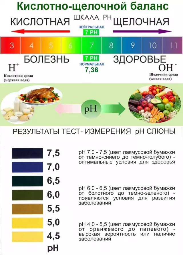 Менің тістерім ауырады, не істеуім керек? Академик Неумывакин тістерге арналған пенниді атады. Мен тырыстым және тіс дәрігерлерін ұмытып кеттім.