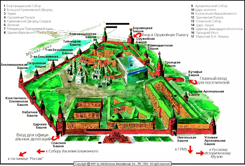 Schema des Moskauer Kreml