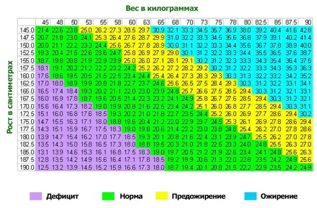 347-индекс-массы-тела