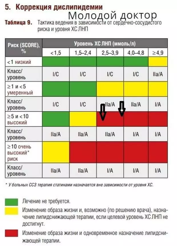 "Doktor, jag är 70 år gammal. Vilka andra statiner ska jag ta?" - frågar patienten förvånat. Och verkligen, behöver han dem?