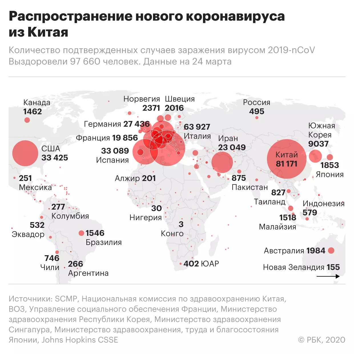 Uitbreiding maatregelen ter bestrijding van coronavirus in Rusland. Het belangrijkste