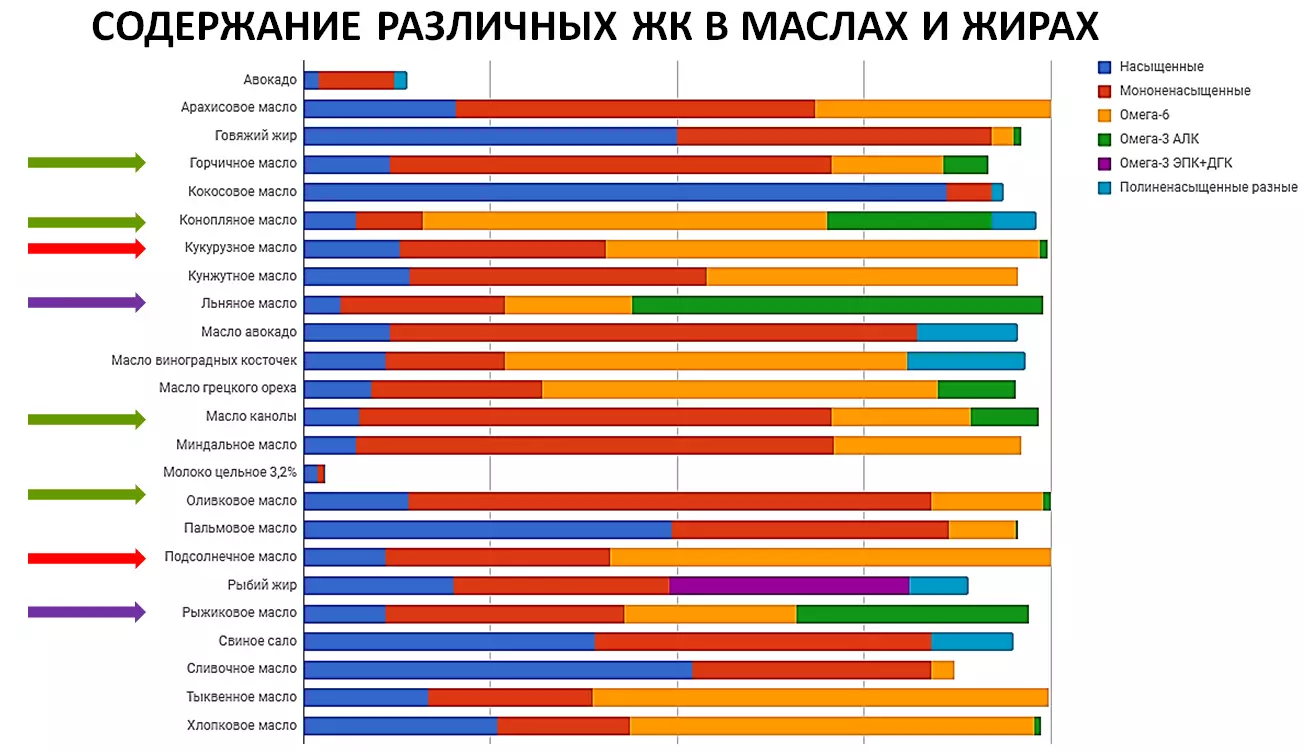 Chcesz zmniejszyć ryzyko śmierci 1,5-2,5 razy?