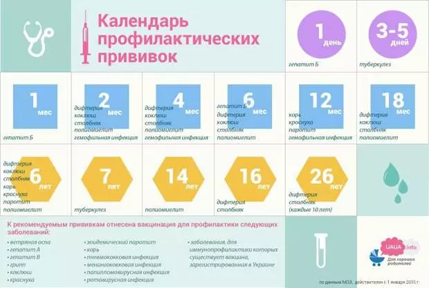 Превентивни вакцини