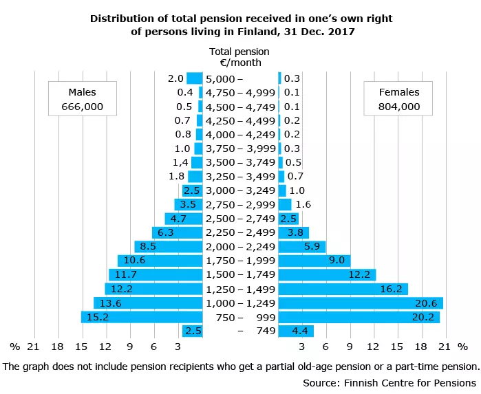 Cara kerja sistem pensiun Finlandia