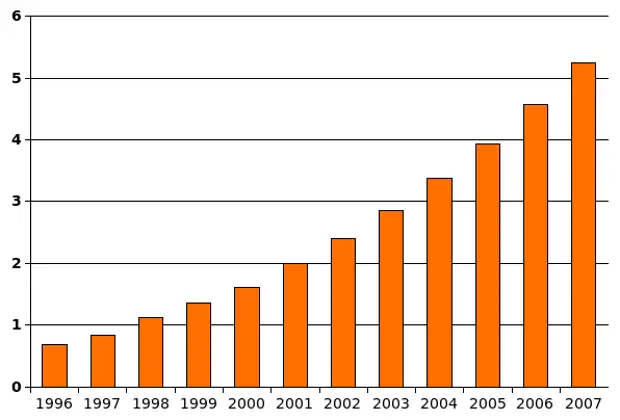 10 փաստ՝ աուտիզմ