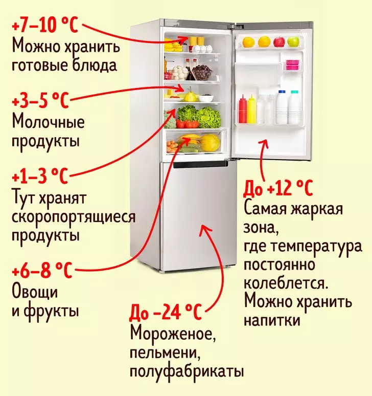 Hozkailuan tematiki gordetzen ditugun elikagaiak