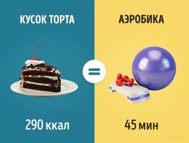 Скільки потрібно «відпрацьовувати» з'їдені ласощі