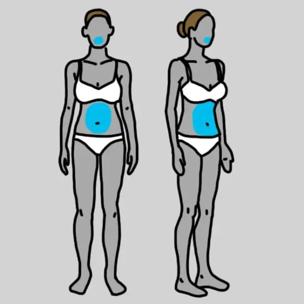 calaamadaha hypothyroidism