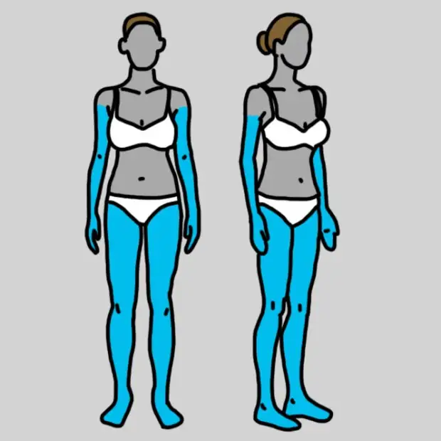 sintomas ng hypothyroidism