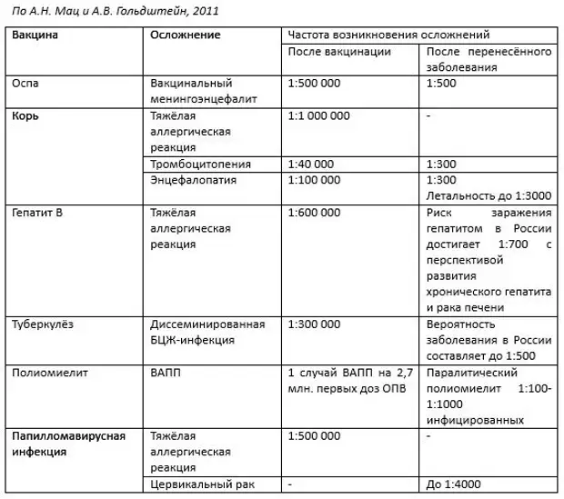 The likelihood of getting sick or getting complications after the disease in the case of vaccinated and ...