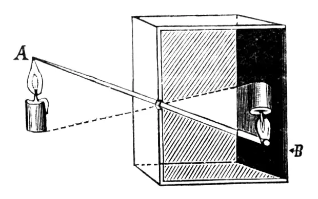 The Magic Box: Eine kurze Geschichte der Kamera