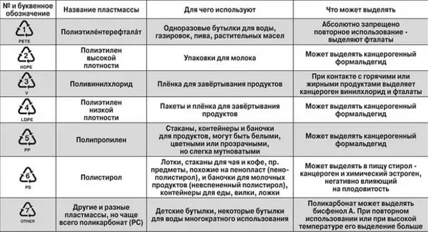 Хэрэв та бүтээгдэхүүний сав баглаа боодол дээр ийм тэмдгийг олж харвал худалдаж авах талаар бодох ч хэрэггүй!