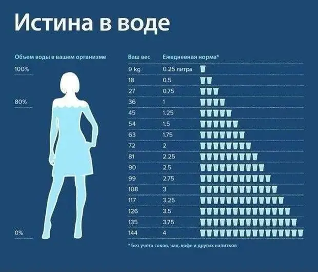 چگونه خون را با داروهای مردمی رقیق کنیم