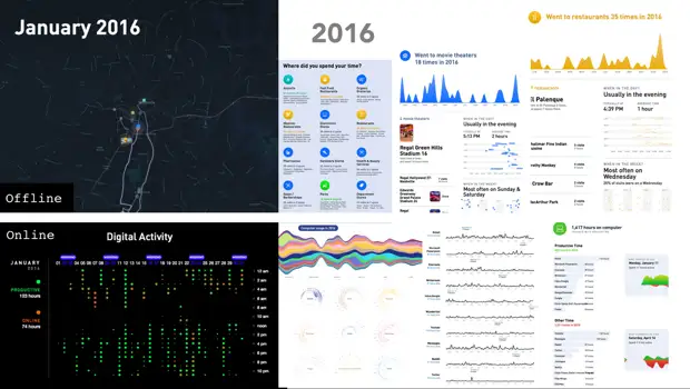 "The best thing I've done in my career is send my job to hell." Chris Dancy on Turning All Life into Data