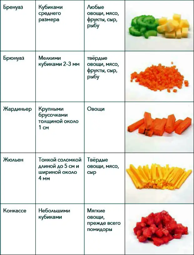 Kitchen Cheat Sheets Kêrhatî