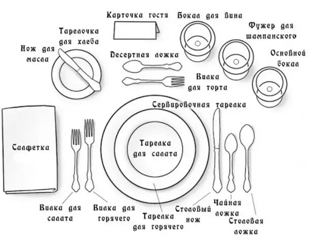 Kitchen Cheat Sheets Kêrhatî