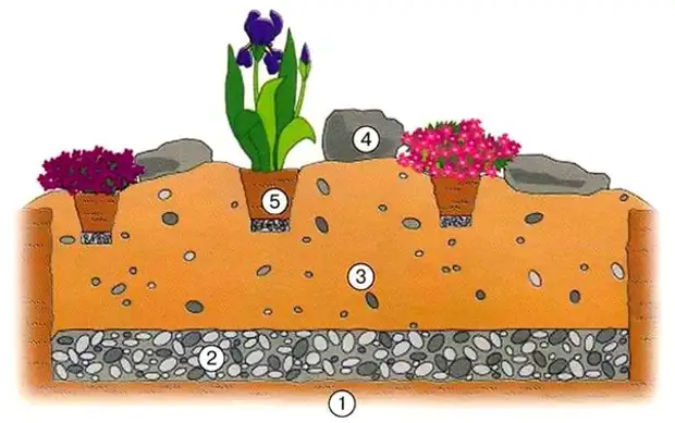 DIY alpine slide