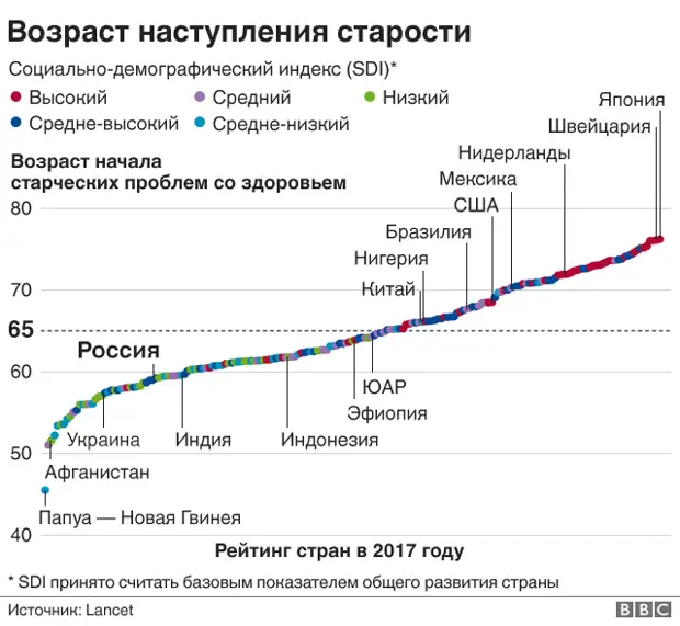 ロシア