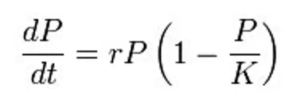 Isibalo se-Verhulst dynamics equation
