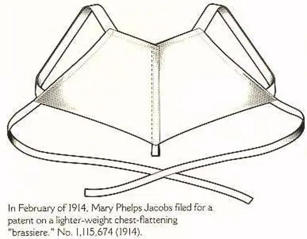 The history of the bra