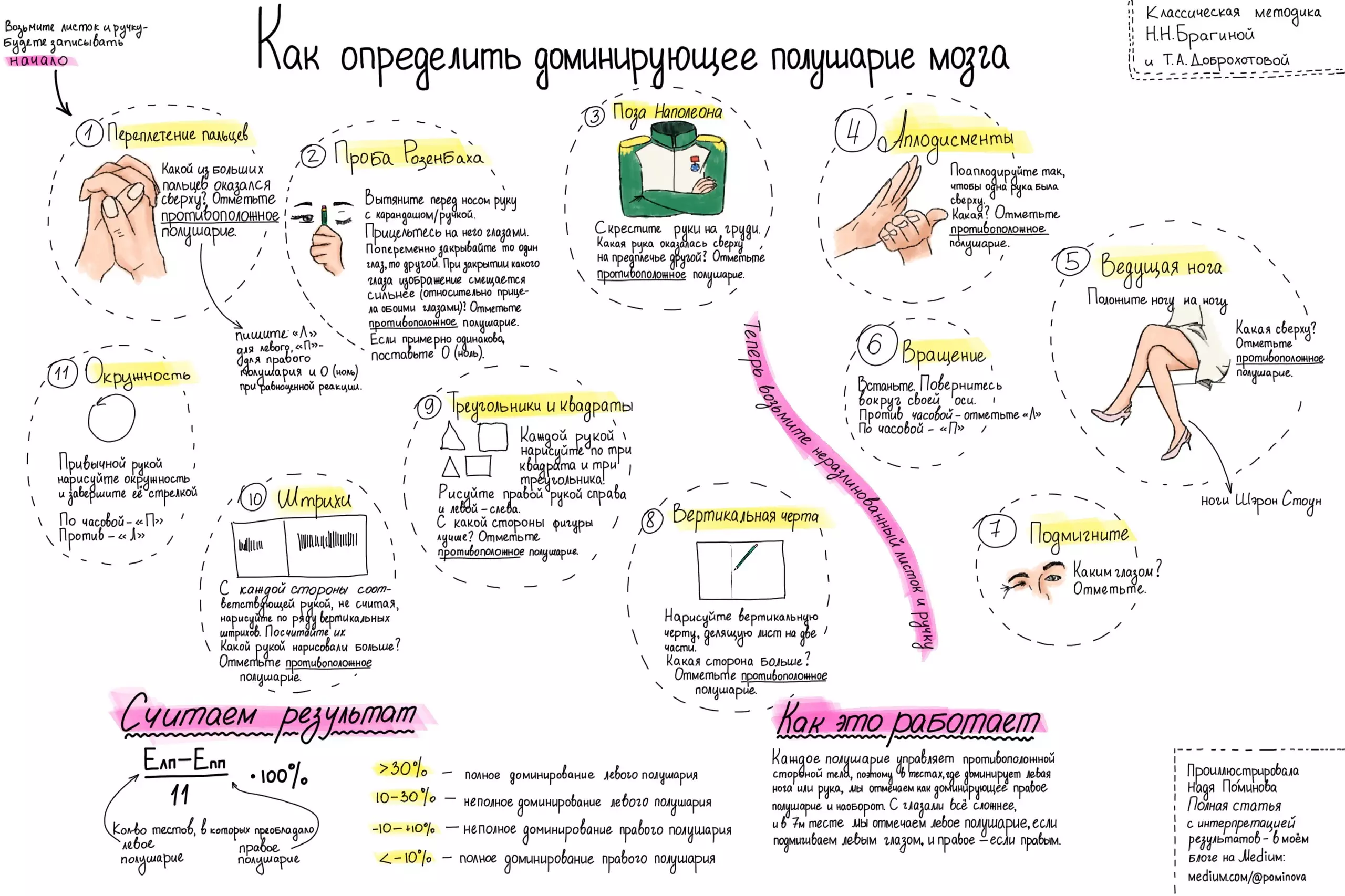 Чӣ тавр муайян кардан мумкин аст, ки кадом нимкураи майна ҳукмфармост