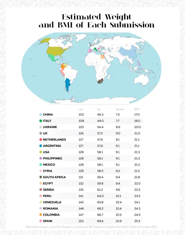 Como é unha muller fermosa no mundo?