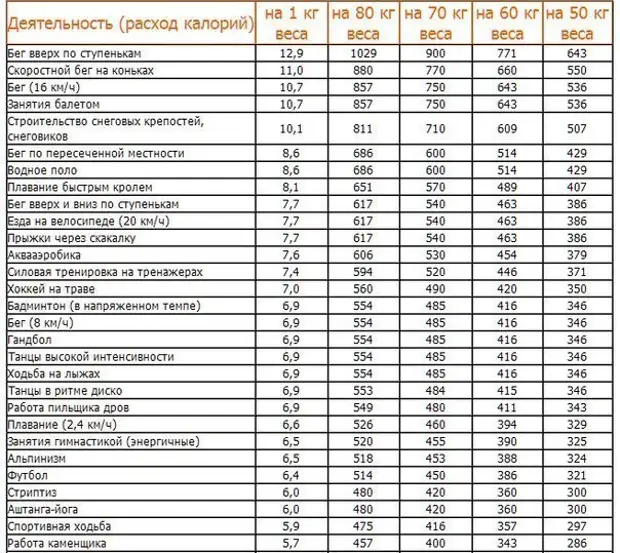 впид Нк9к2иЛИек03 Активност и утрошак калорија ....